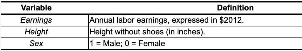 Solved In this exercise, you will investigate the | Chegg.com