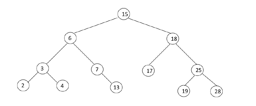 Solved Follow The Tree Delete Procedure Described In Chapter 