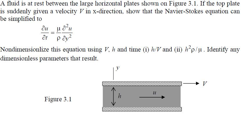 Solved A fluid is at rest between the large horizontal | Chegg.com