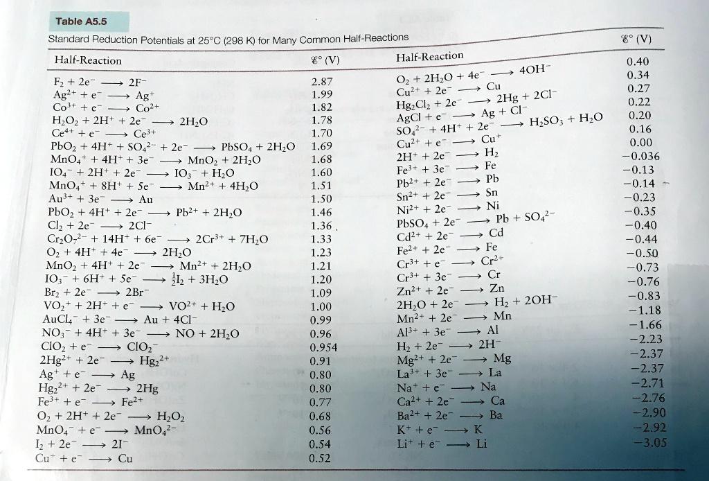 Solved 8° (V) 4OH 1.99 Table A5.5 Standard Reduction | Chegg.com