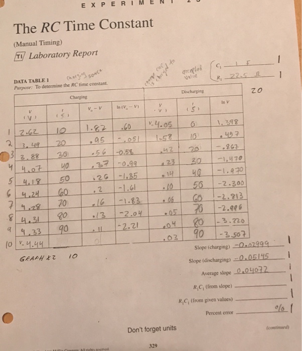 Solved Can someone show me how to find the rc from the slope | Chegg.com