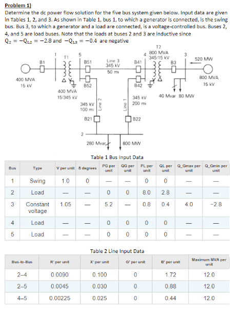 Solved Problem 1) Determine the dc power flow solution for | Chegg.com