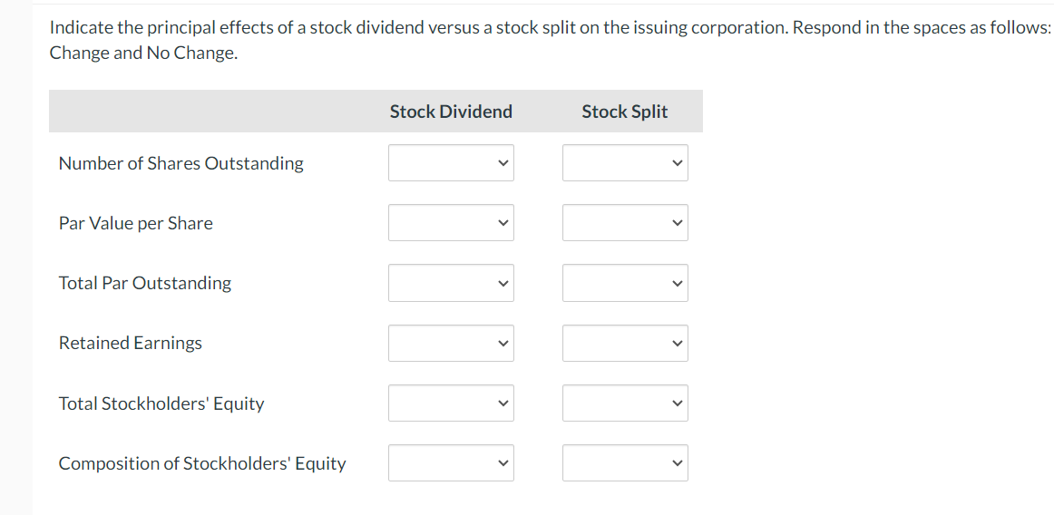 Solved Indicate the principal effects of a stock dividend | Chegg.com