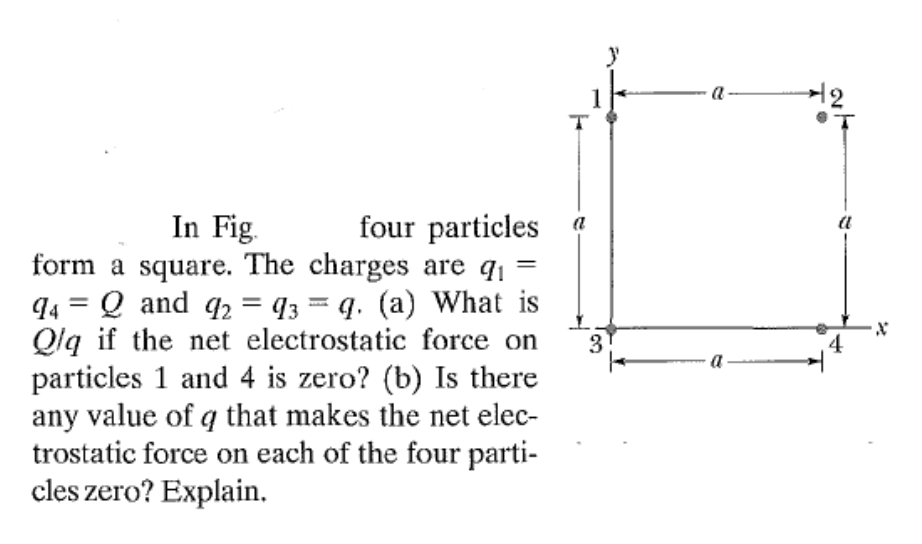 In Fig. four particles form a square. The charges are | Chegg.com