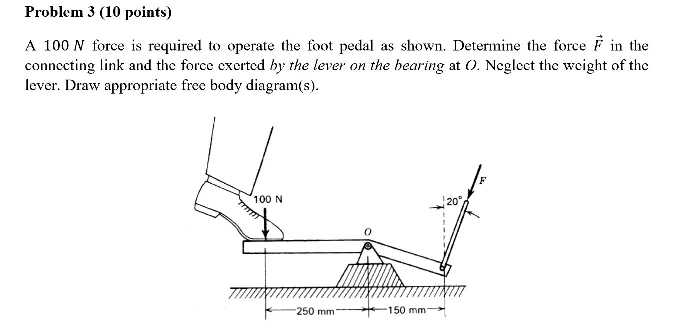 Solved Problem 3 (10 points) A 100 N force is required to | Chegg.com