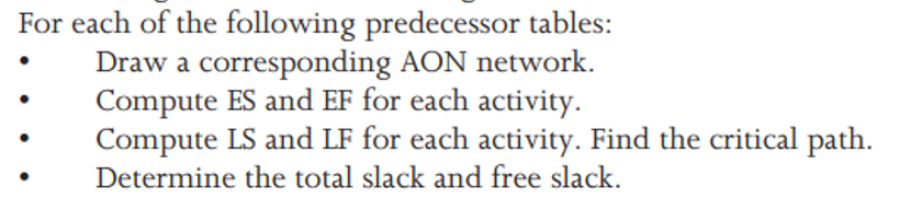 Solved \begin{tabular}{|c|c|c|} \hline Activity & | Chegg.com