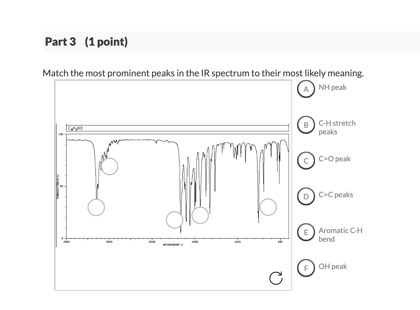 Solved Match the moct nrominent neaks in the IR cnertrı ım | Chegg.com