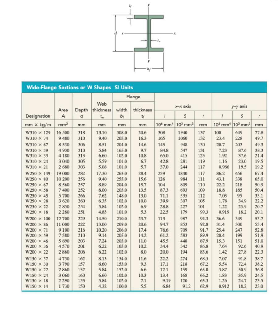 P1 P2 В. I X-X axis by axis 1 S r 1 S r 10 mm 10 mm | Chegg.com