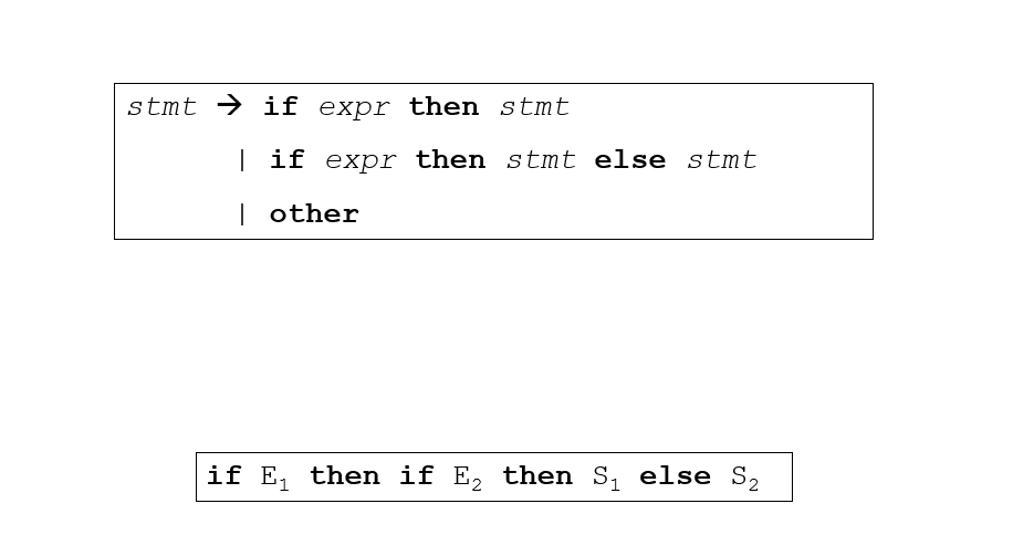 Solved stmt → if expr then stmt | if expr then stmt else | Chegg.com