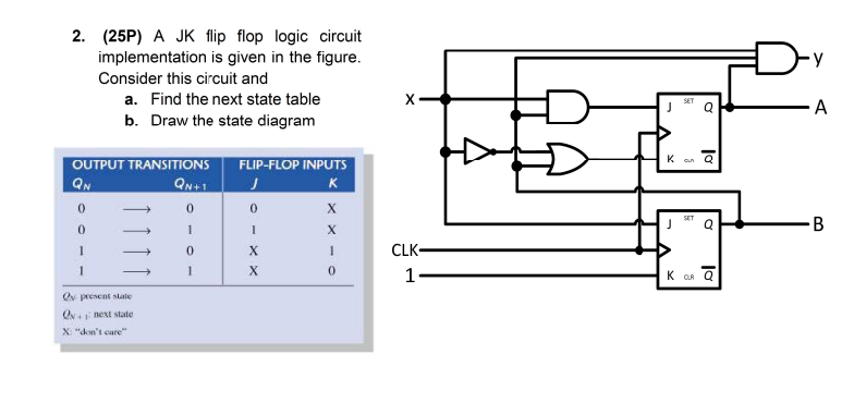 Solved 2. (25P) A JK flip flop logic circuit implementation | Chegg.com