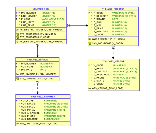 Solved A)Write a query to return the listing of customers | Chegg.com