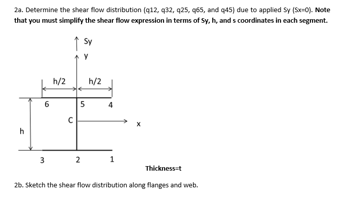 Solved 2a. Determine the shear flow distribution (q12, | Chegg.com