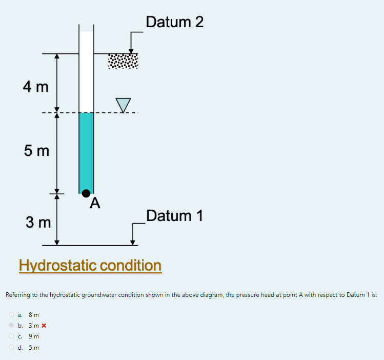 Solved Hydrostatic conditionReferring to the hydrostatic | Chegg.com
