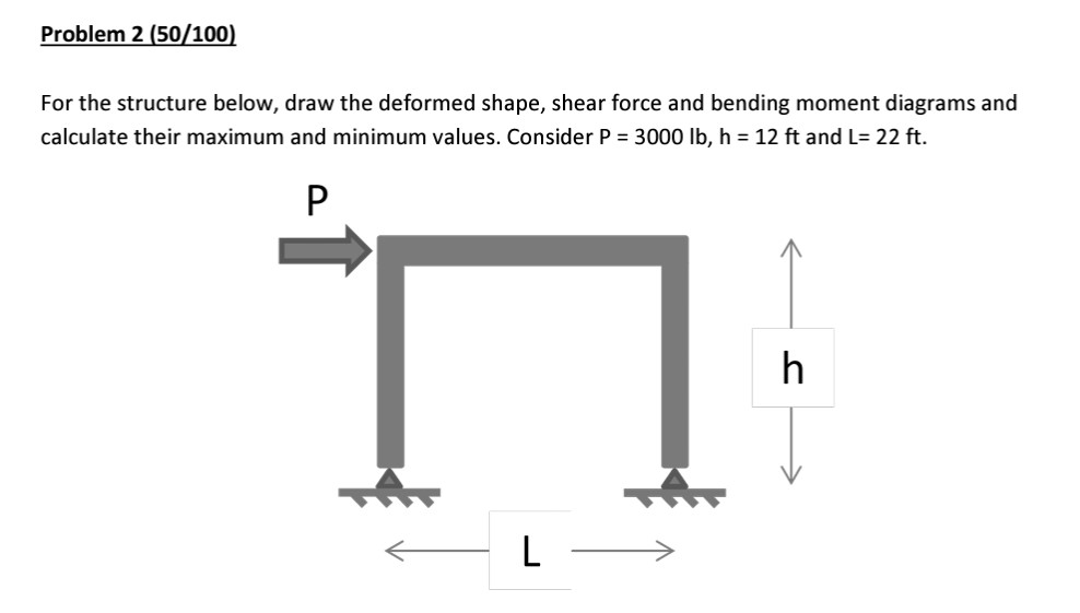 Solved For the structure below, draw the deformed shape, | Chegg.com