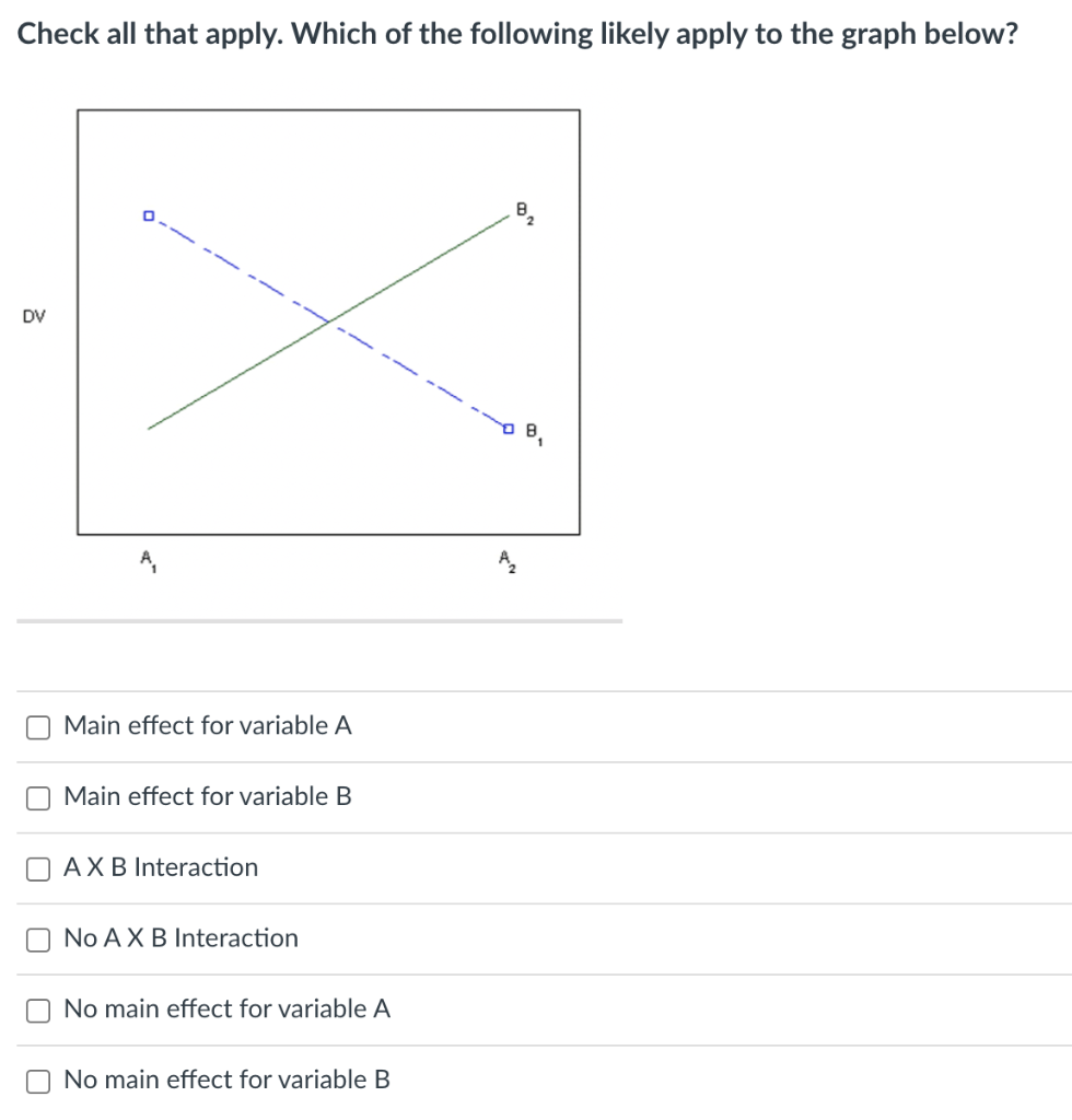 Solved Check all that apply. Which of the following likely | Chegg.com