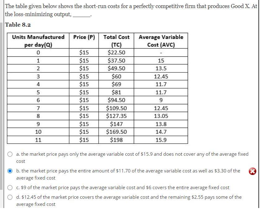 Solved The table given below shows the short-run costs for a | Chegg.com