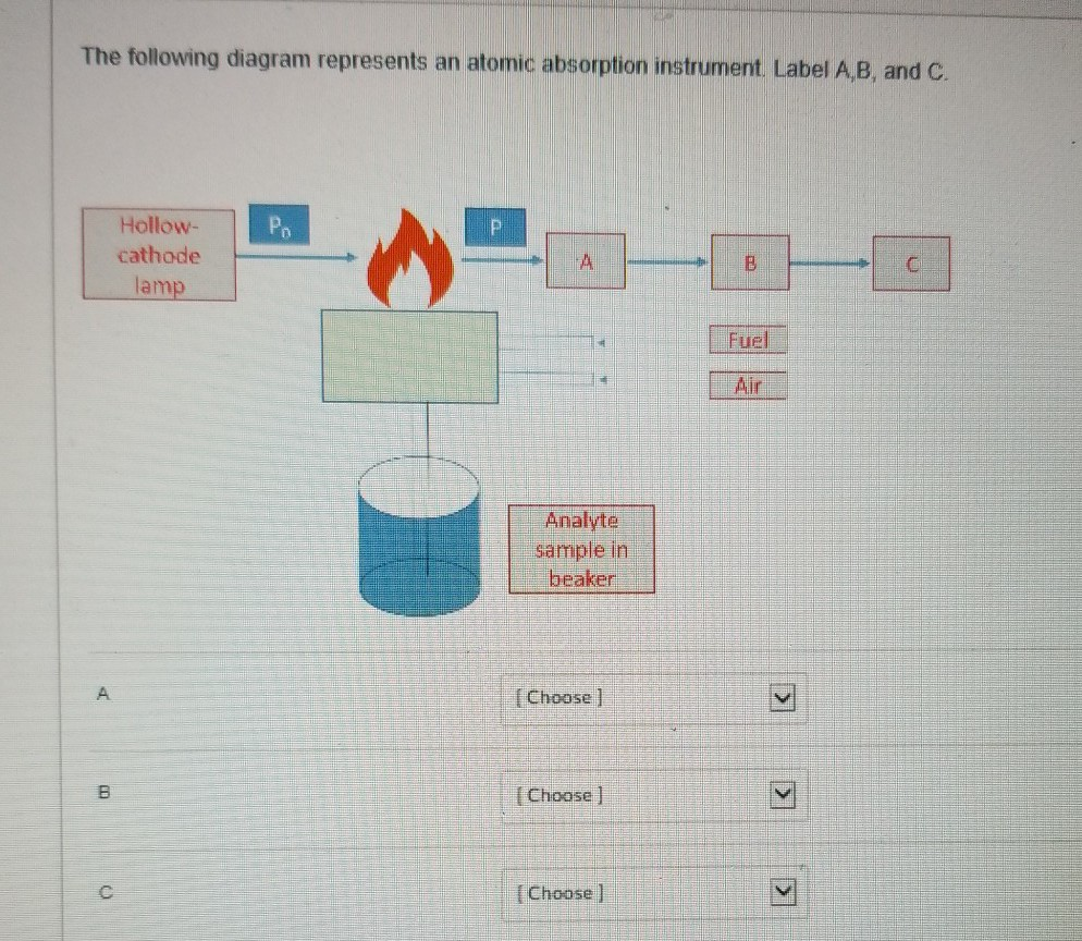 Solved The following diagram represents an atomic absorption | Chegg.com