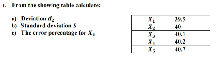 Solved 1. From the showing table calculate: a) Deviation d2 | Chegg.com