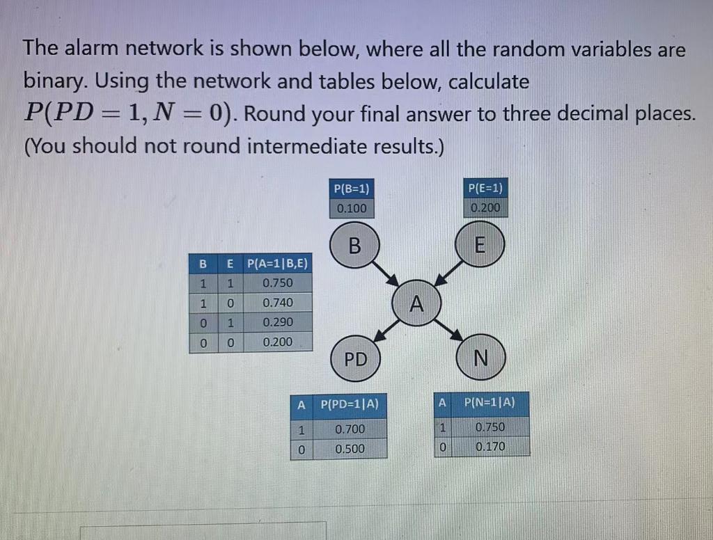 Solved The alarm network is shown below, where all the | Chegg.com