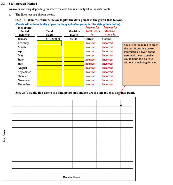 Solved 37. Scattergraph Method. Castilla Company produces | Chegg.com