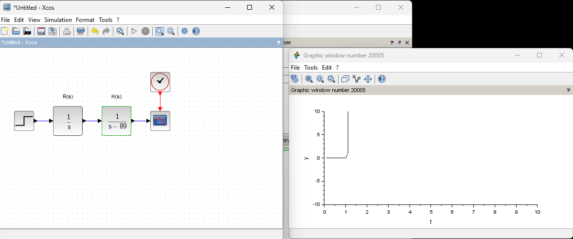 a) For the same Plant in Part I, find a P-control | Chegg.com