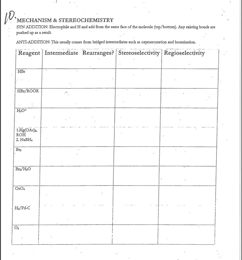 Solved 10. MECHANISM & STEREOCHEMISTRY SYN ADDITION: | Chegg.com