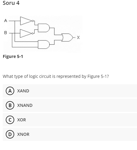 Solved Soru 4 A B Figure 5-1 What type of logic circuit is | Chegg.com