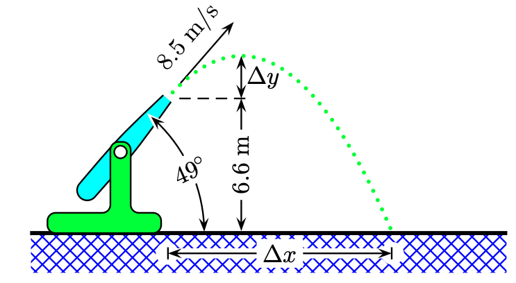 Solved A projectile of mass 0.663 kg is shot from a cannon. | Chegg.com
