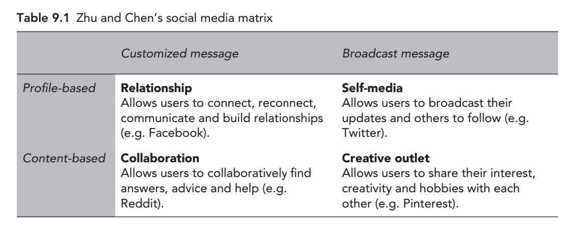 What is meant by the statement that social media and | Chegg.com
