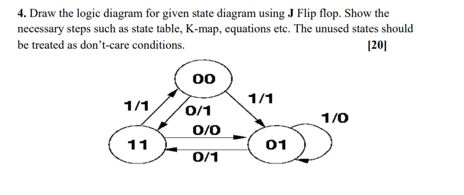 Solved 4. Draw the logic diagram for given state diagram | Chegg.com