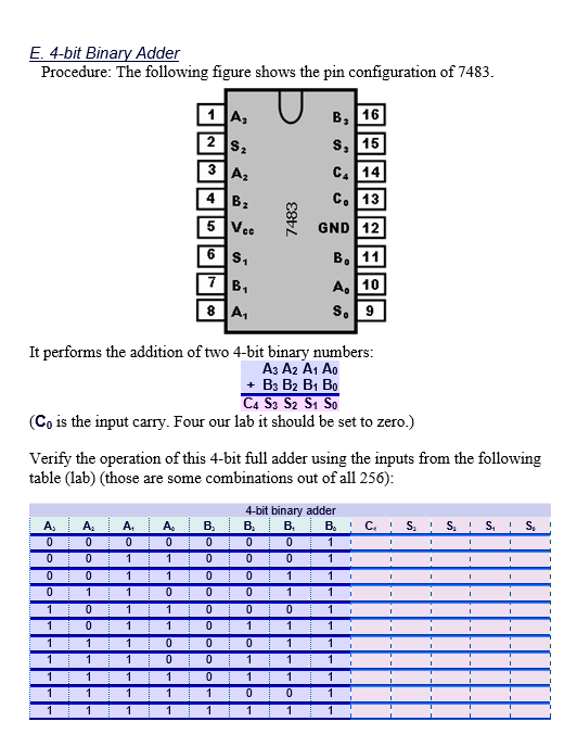 Solved E. 4-bit Binary Adder Procedure: The following figure | Chegg.com
