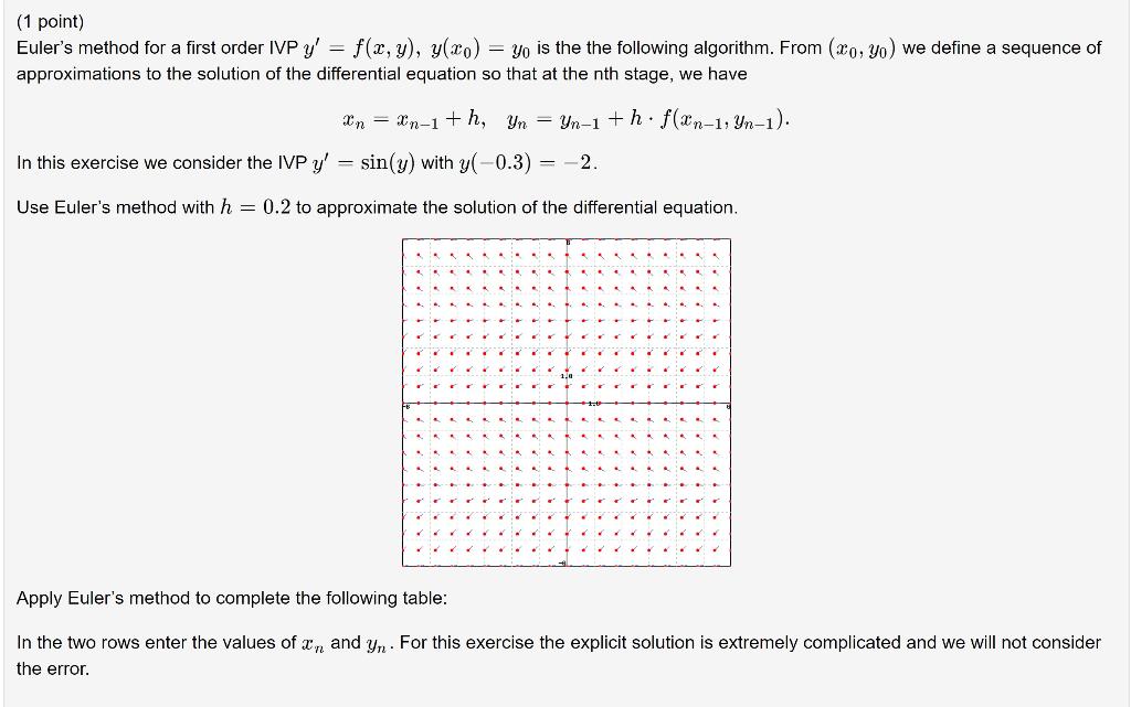 Solved Euler's method for a first order IVP | Chegg.com