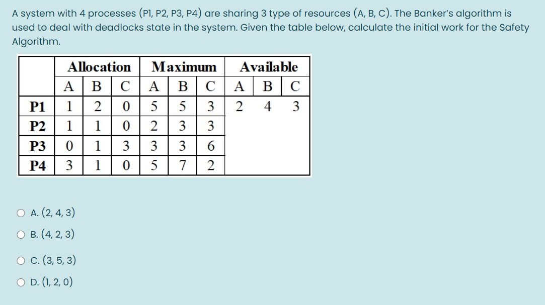 Solved A system with 4 processes (P1, P2, P3, P4) are | Chegg.com