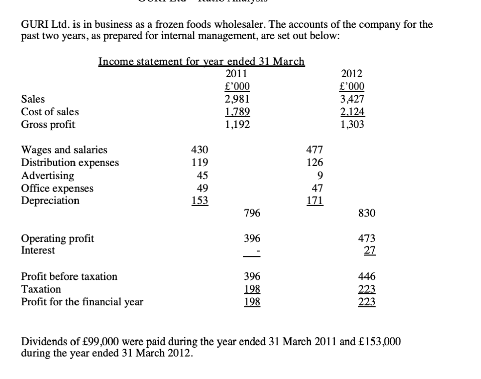 Solved Non-current assets Property (NBV) Equipment (NBV) | Chegg.com