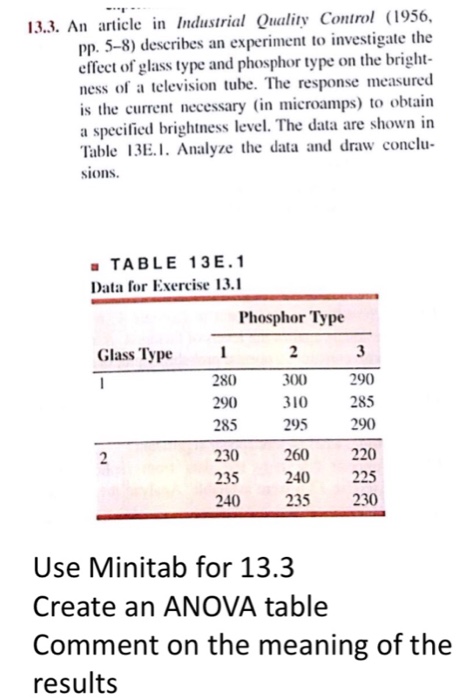 Solved An article in Industrial Quality Control (1956, pp. | Chegg.com Solved An article in Industrial Quality Control (1956, pp. | Chegg.com