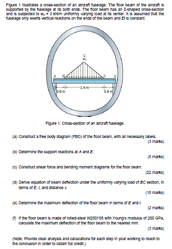 Solved Figure 1 Illustrates a cross-section of an aircraft | Chegg.com