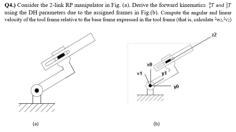 Solved Q4.) Consider the 2-link RP manipulator in Fig. (a). | Chegg.com