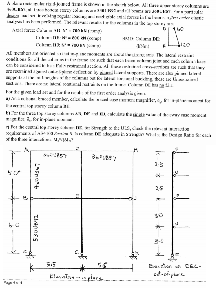 A plane rectangular rigid-jointed frame is shown in | Chegg.com