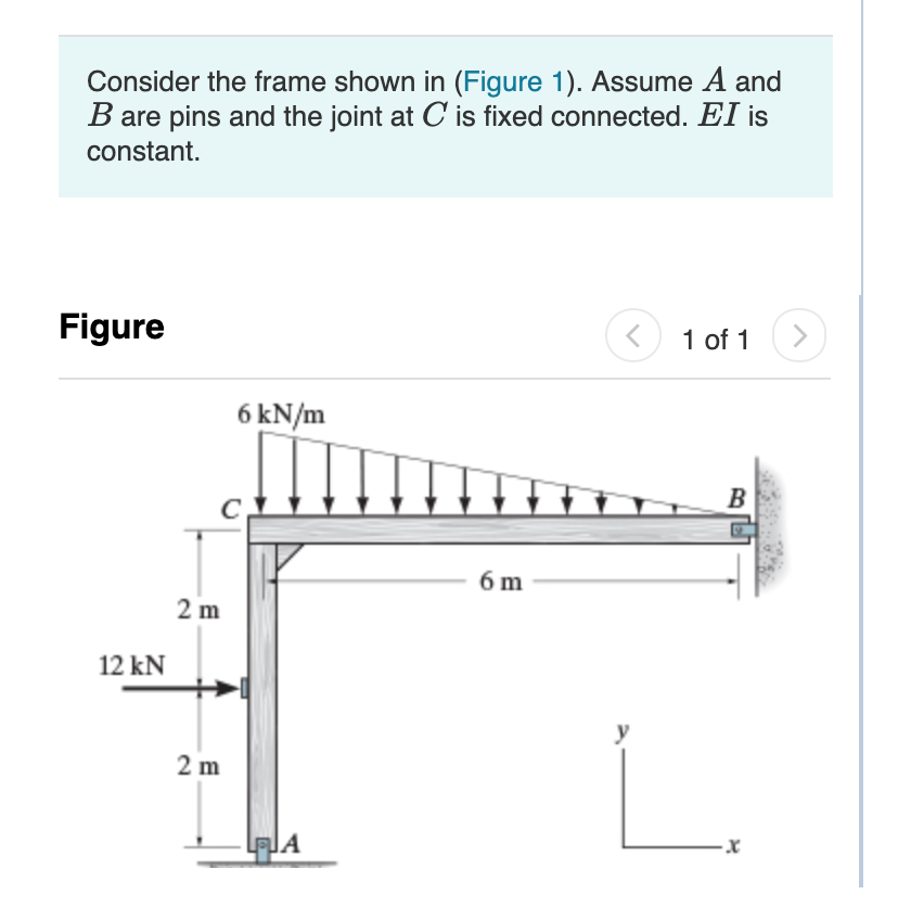 Solved Consider the frame shown in (Figure 1). Assume A and | Chegg.com