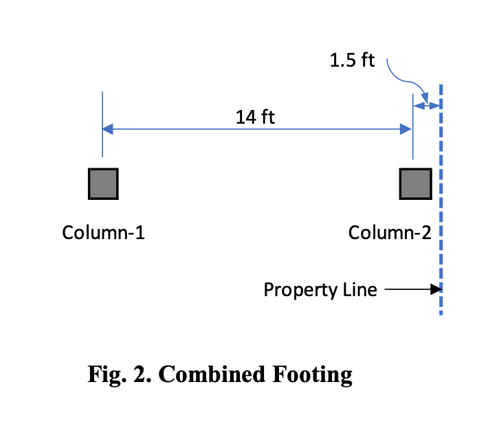 Solved 2. Two columns 2'x 2' size (shown in Fig. 2) are 14' | Chegg.com