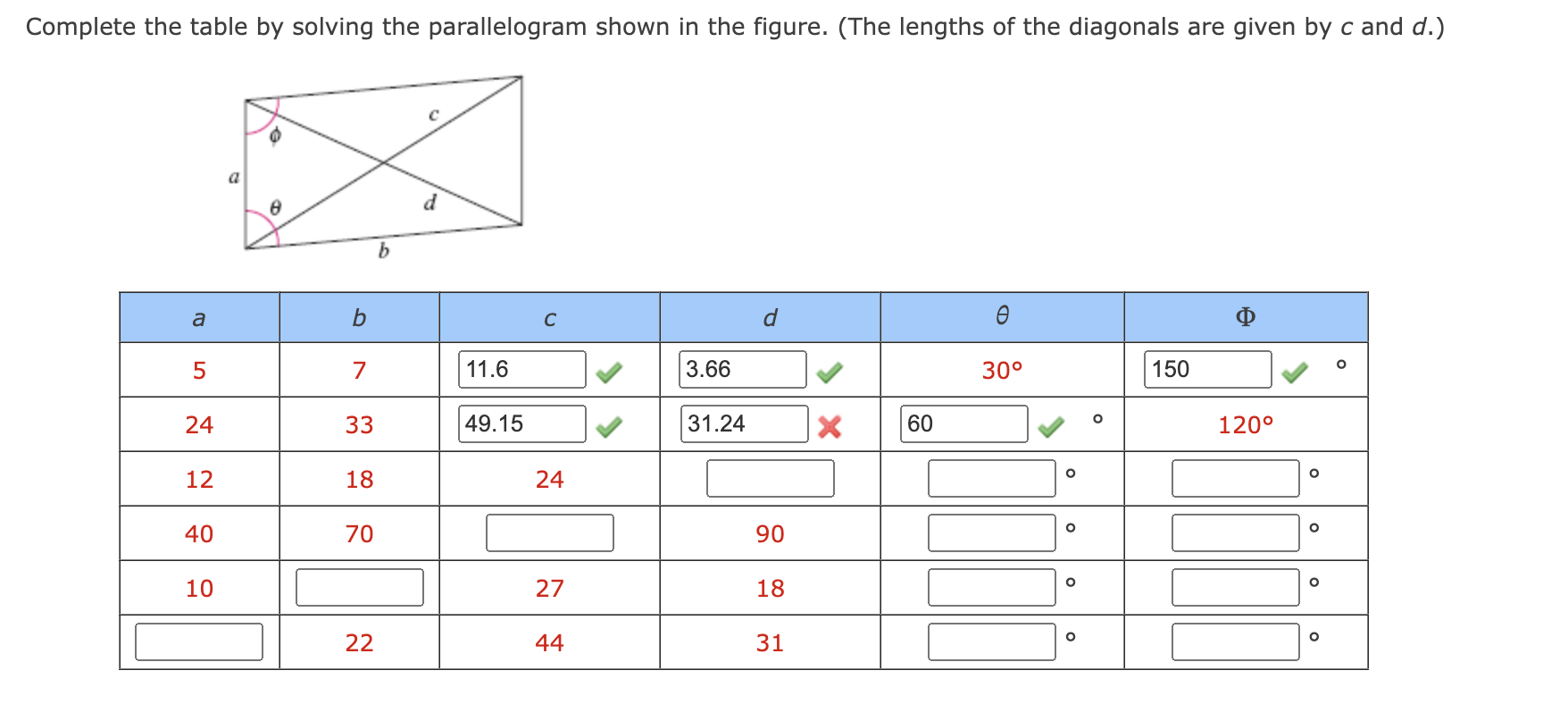 Solved Complete the table by solving the parallelogram shown | Chegg.com