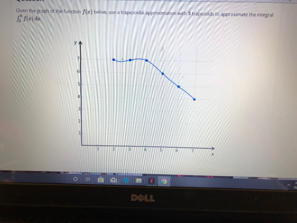 Solved Given the graph of the function f(x) below, use a | Chegg.com