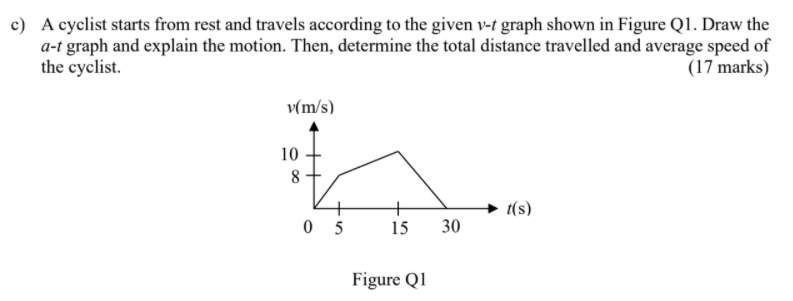Solved c) A cyclist starts from rest and travels according | Chegg.com