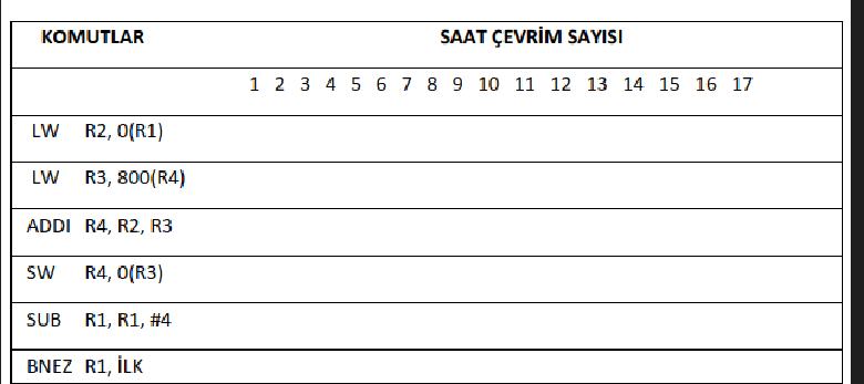 Solved Consider the following MIPS program executed on a | Chegg.com