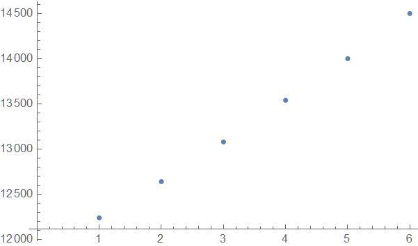 Computational Problem: Congratulations – you’ve got a | Chegg.com