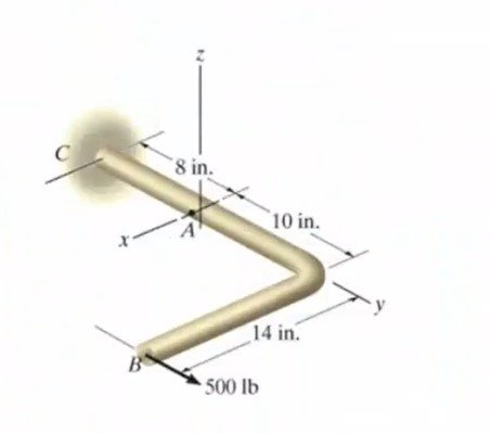 Solved iii. Draw the Mohr's Circle corresponding to the | Chegg.com