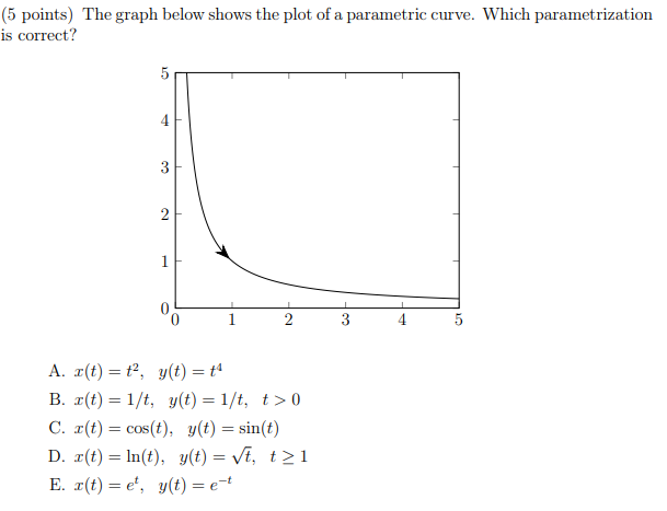 Solved by an EXPERT The graph below shows the plot of ﻿a parametric | Chegg.com