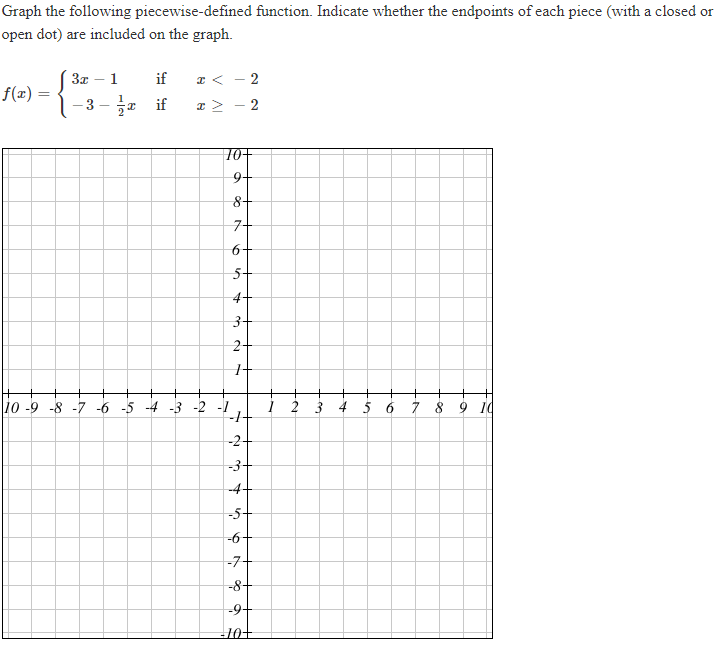 Solved Graph the following piecewise-defined function. | Chegg.com
