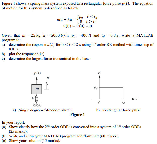 Figure 1 shows a spring mass system exposed to a | Chegg.com