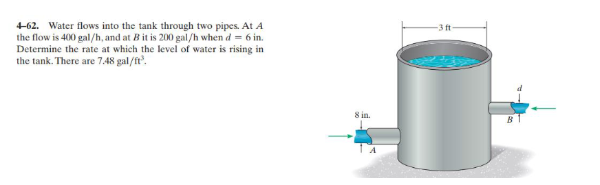 Solved 3 ft 4-62. Water flows into the tank through two | Chegg.com